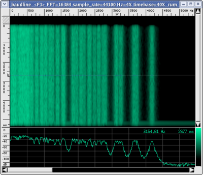 Suono o rumore? - Fisica, onde Musica