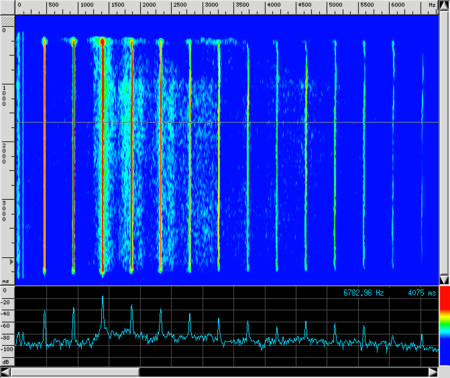 Percezione del timbro - Fisica, onde Musica