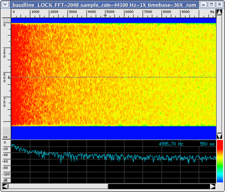 Diversi tipi di rumore - Fisica, onde Musica