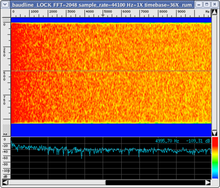 Diversi tipi di rumore - Fisica, onde Musica